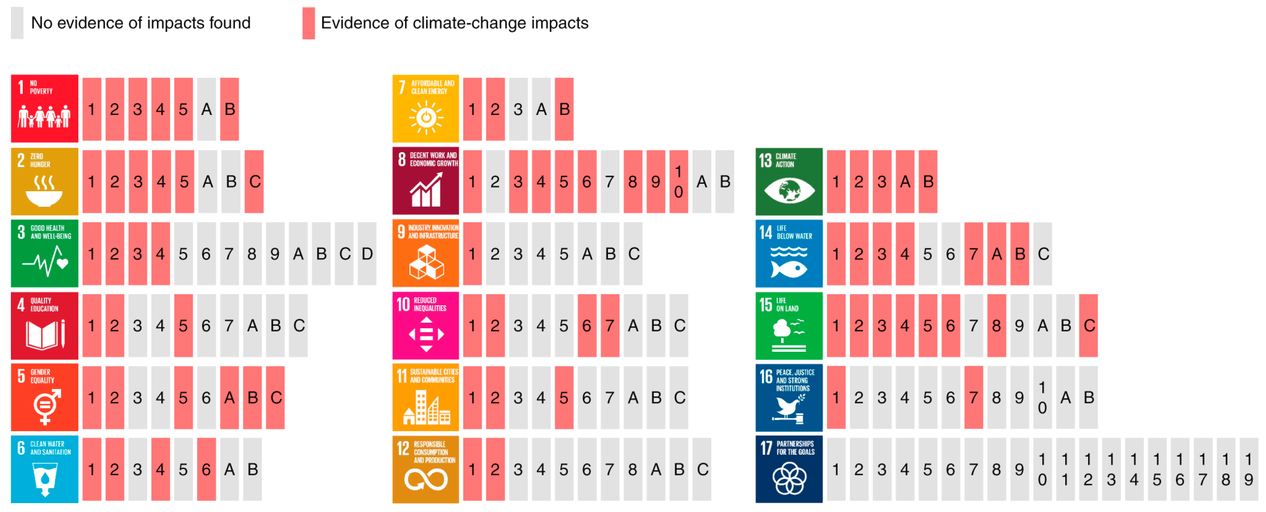 Energies | Free Full-Text | Tackling Climate Change through Multi-Stakeholder Partnerships ...