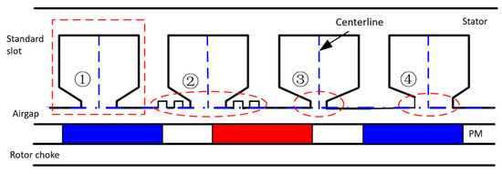 Design Principles and Calculation Criteria for Skewed Notches in PM Motors