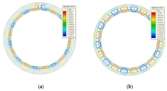 Design Principles and Calculation Criteria for Skewed Notches in PM Motors