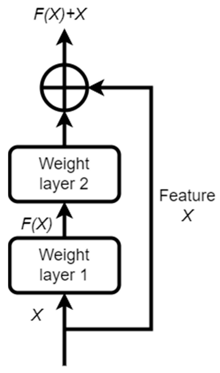 Multi-Step Wind Power Forecasting with Stacked Temporal Convolutional Network (S-TCN)