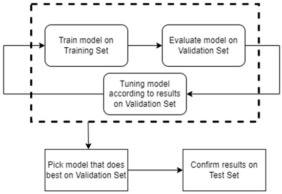 Multi-Step Wind Power Forecasting with Stacked Temporal Convolutional Network (S-TCN)