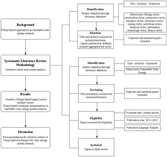 Energies | Free Full-Text | Systematic Literature Review on Fuzzy Hybrid Methods in Photovoltaic ...
