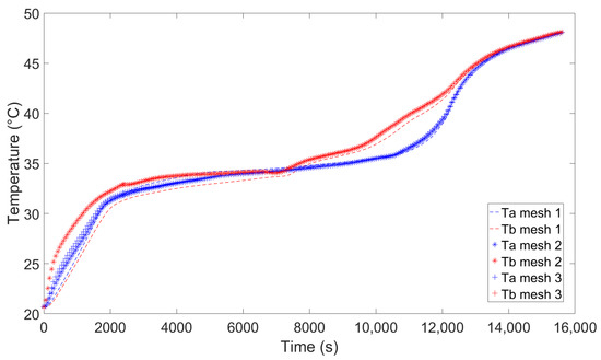Analysis of a Phase Change Material-Based Condenser of a Low-Scale ...