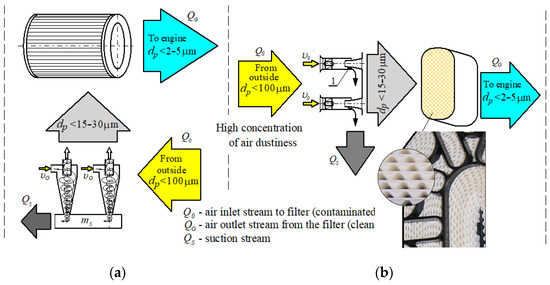 Experimental Study of a PowerCore Filter Bed Operating in a Two-Stage ...
