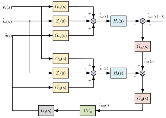 Research on a Modeling and Control Strategy for Interleaved Boost ...