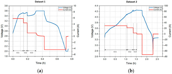 State-of-Health Prediction of Lithium-Ion Batteries Based on Diffusion Model with Transfer Learning