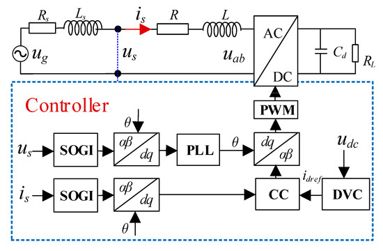 An Improved Q-Axis Current Control to Mitigate the Low-Frequency ...