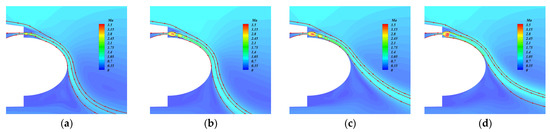 Flow Characteristics and Parameter Influence of the Under-Expansion Jet ...