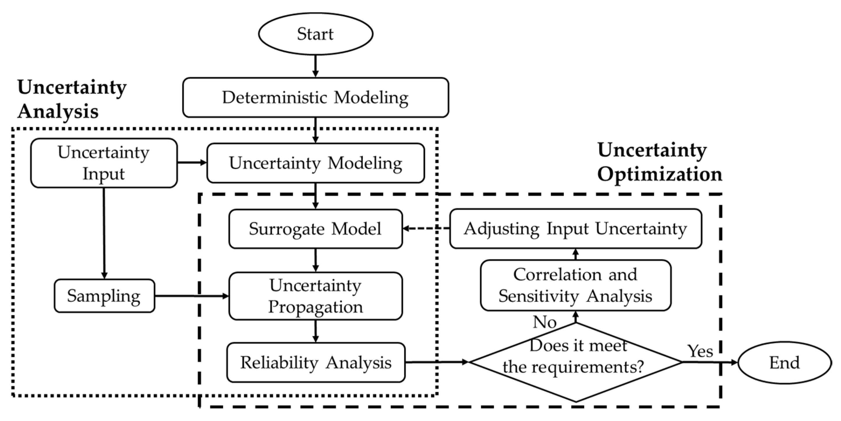 Energies | Free Full-Text | A Parametric Physics-Informed Deep Learning Method for Probabilistic ...