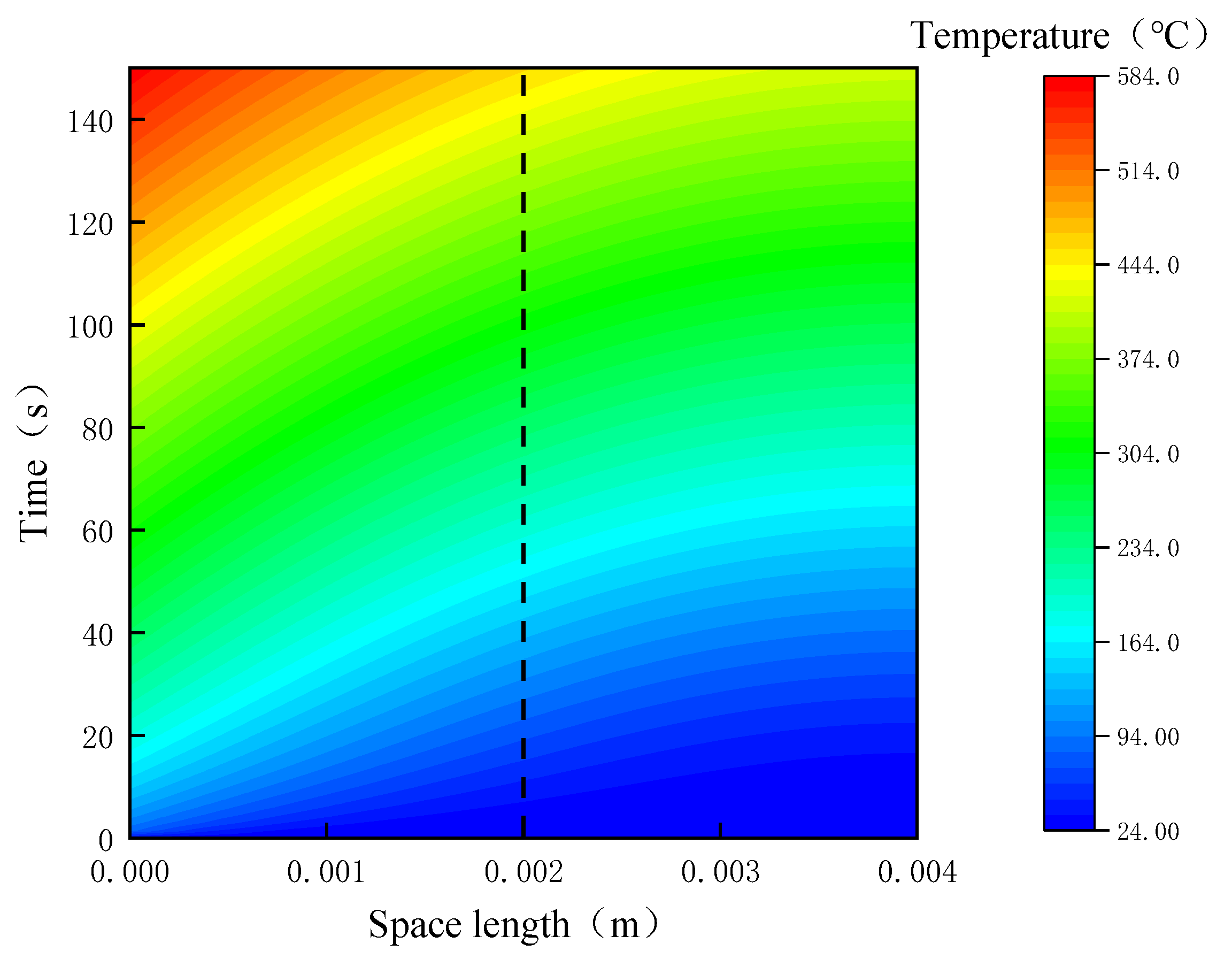Energies | Free Full-Text | A Parametric Physics-Informed Deep Learning ...