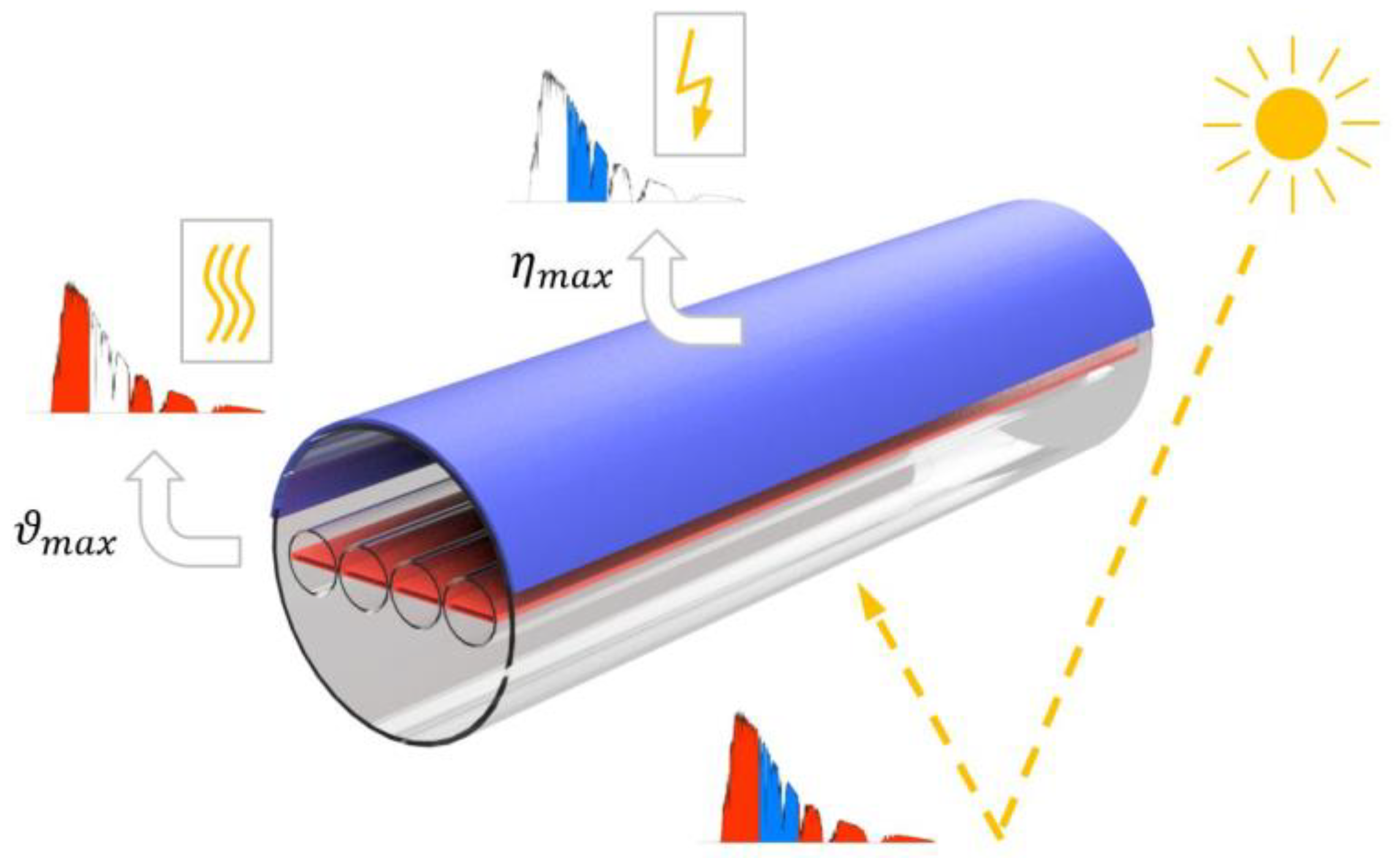 State-of-the-Art of Concentrating Photovoltaic Thermal Technology