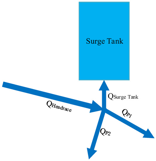 Implementation and Evaluation of a Complex Pumped-Storage Hydropower ...