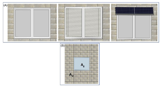 Windows of Opportunities: Orientation, Sizing and PV-Shading of the ...