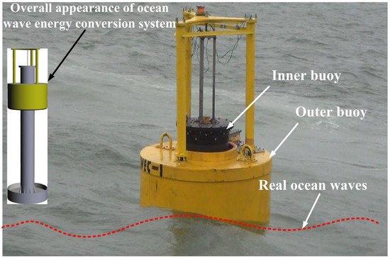 Predication of Ocean Wave Height for Ocean Wave Energy Conversion System