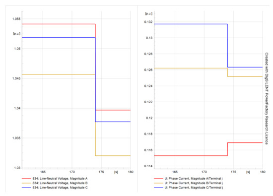 Realistic μPMU Data Generation for Different Real-Time Events in an ...