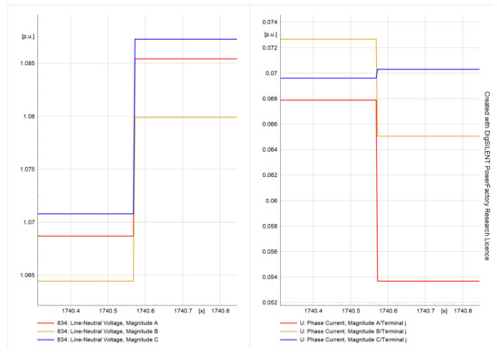 Realistic μPMU Data Generation for Different Real-Time Events in an ...