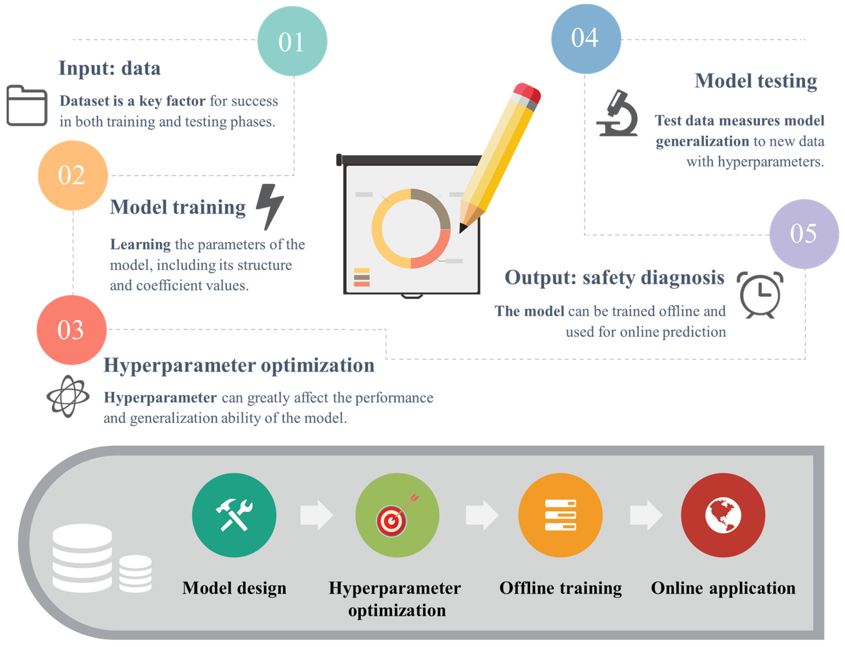 Cloud-Based Deep Learning for Co-Estimation of Battery State of Charge ...