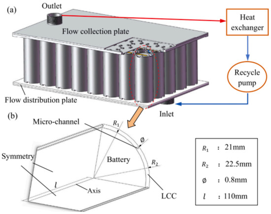 Identification and Mitigation of Shortcomings in Direct and Indirect ...