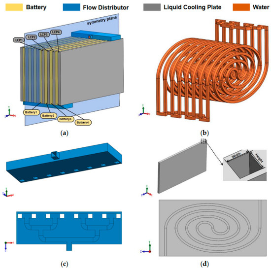 Identification and Mitigation of Shortcomings in Direct and Indirect Liquid Cooling-Based ...