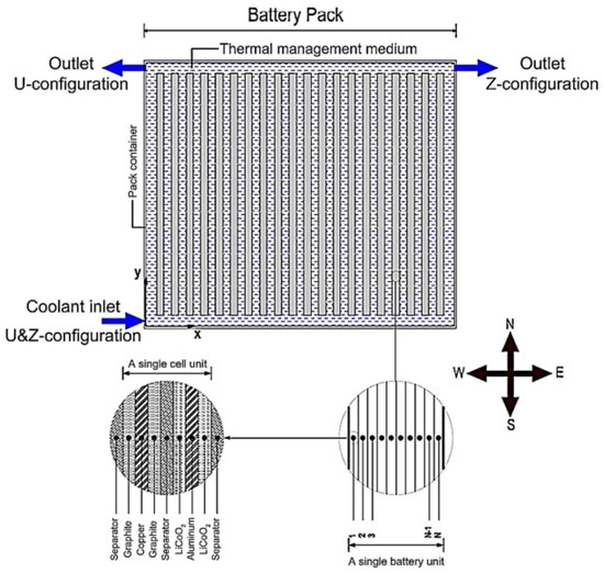 Identification and Mitigation of Shortcomings in Direct and Indirect ...