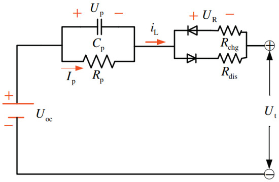 Research Progress of Battery Life Prediction Methods Based on Physical ...