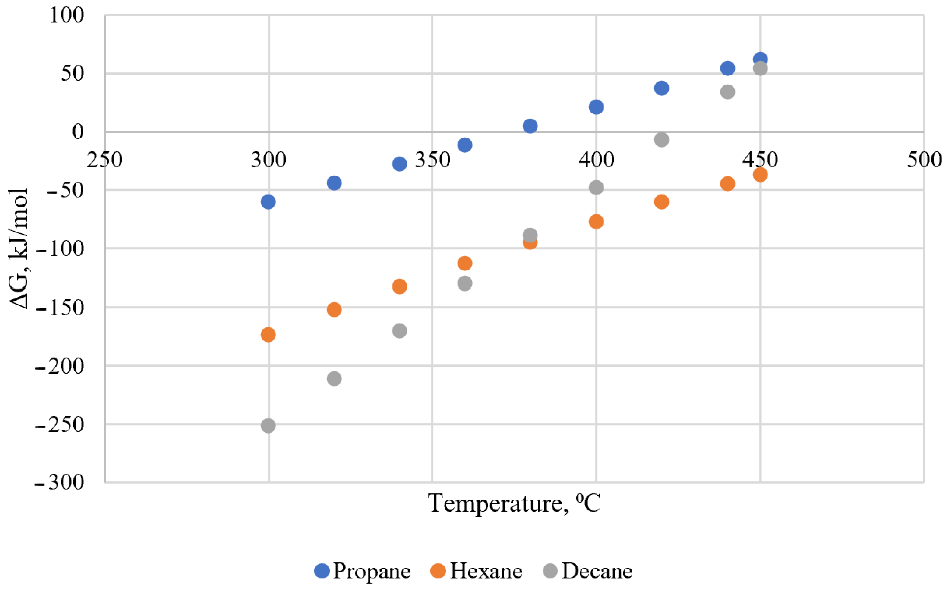 Thermodynamic and Experimental Substantiation of the Possibility of ...
