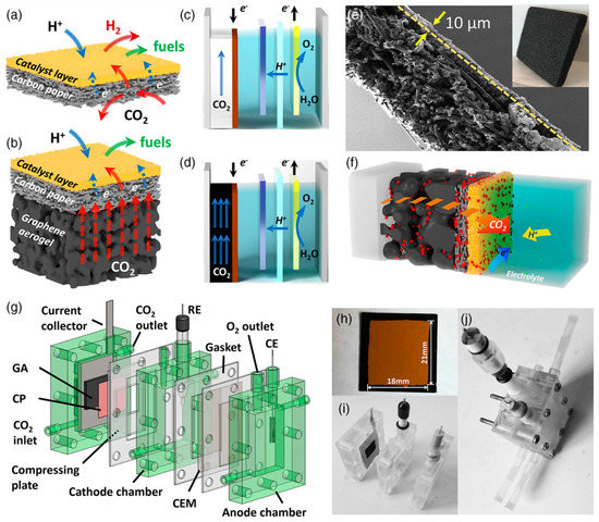 Ice-Templated Method to Promote Electrochemical Energy Storage and ...