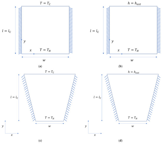 Conjugate Radiation and Convection Heat Transfer Analysis in Solar ...