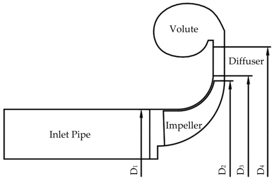 Numerical Simulation on the Influence of Inlet Flow Characteristics on ...
