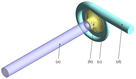 Numerical Simulation on the Influence of Inlet Flow Characteristics on ...