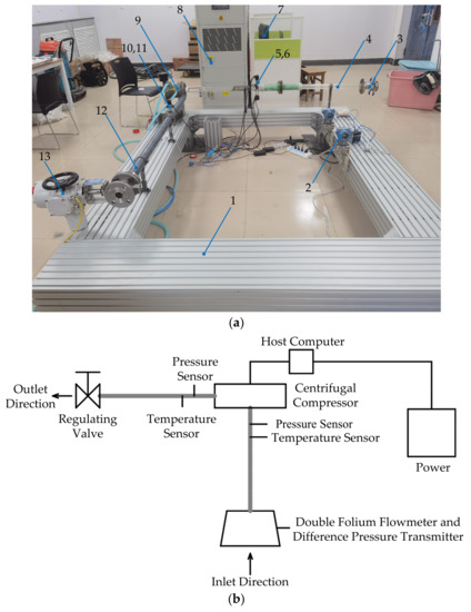 Numerical Simulation on the Influence of Inlet Flow Characteristics on ...