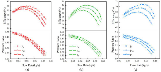 Numerical Simulation on the Influence of Inlet Flow Characteristics on ...
