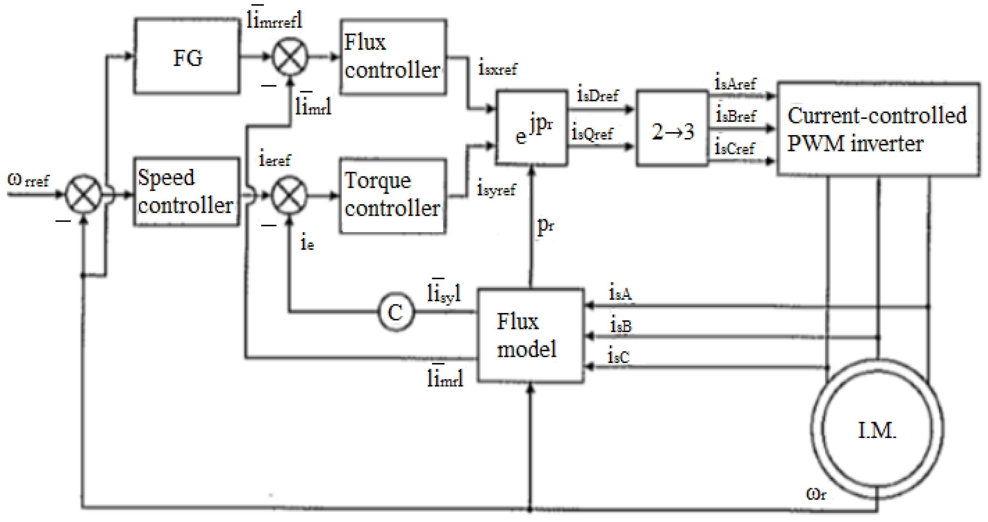 Energies | Free Full-Text | Energy-Saving Control for Asynchronous ...