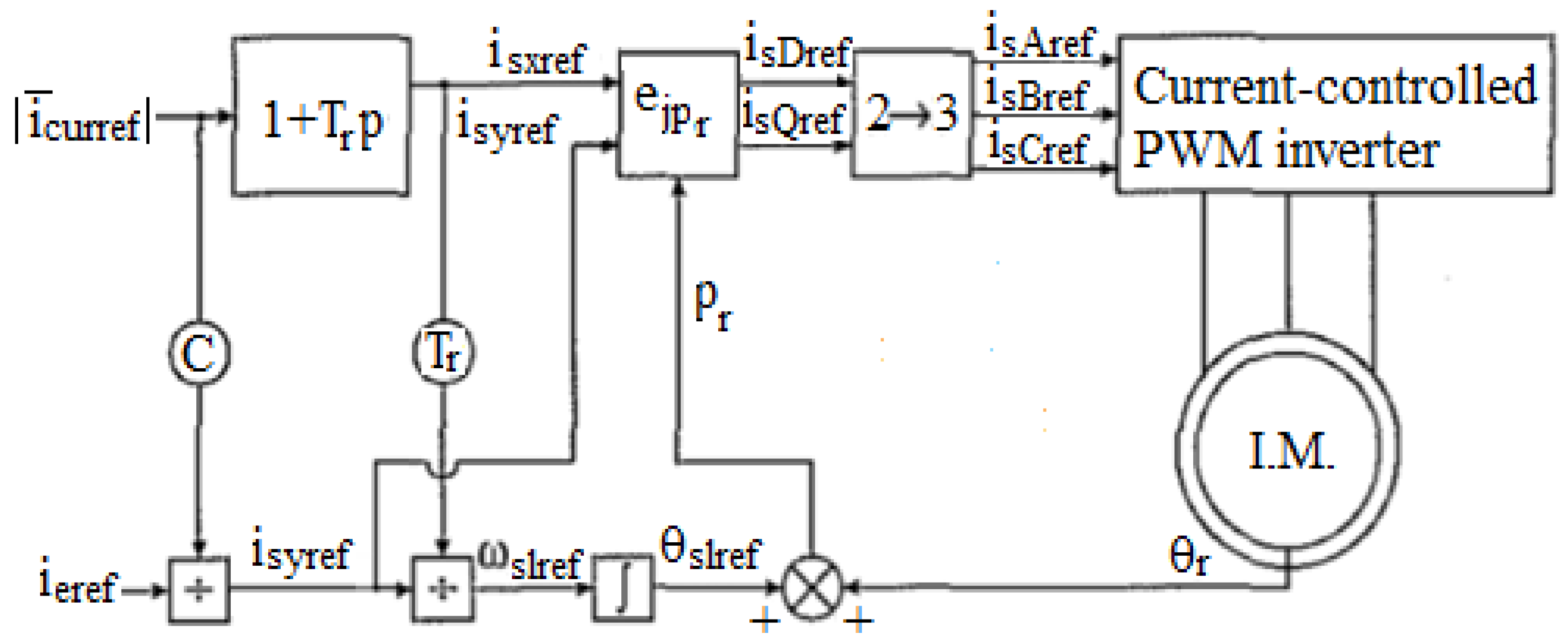 Energies | Free Full-Text | Energy-Saving Control for Asynchronous ...
