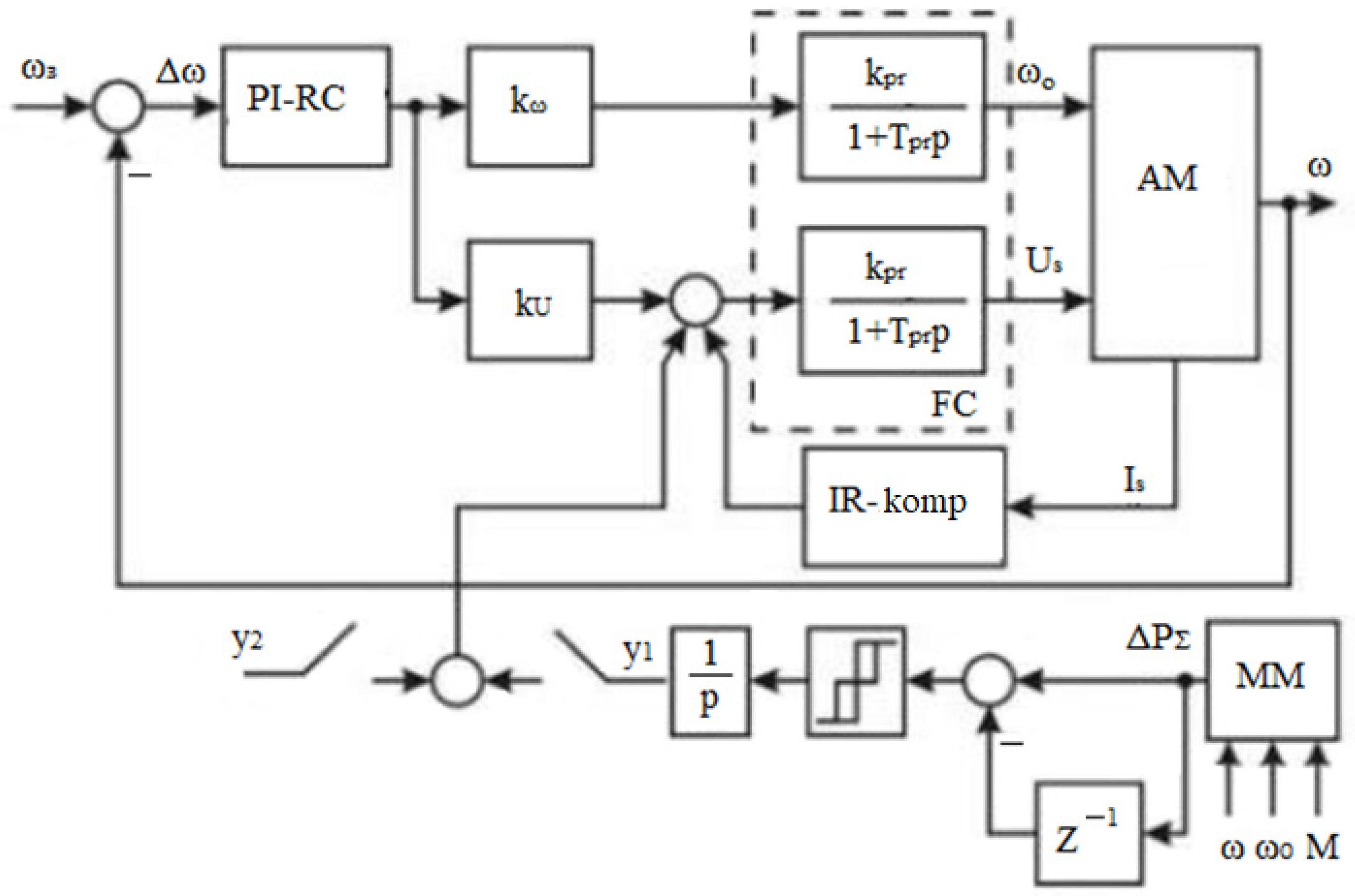 Energies | Free Full-Text | Energy-Saving Control for Asynchronous Motor Motion System Based on ...