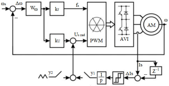 Energy-Saving Control for Asynchronous Motor Motion System Based on ...