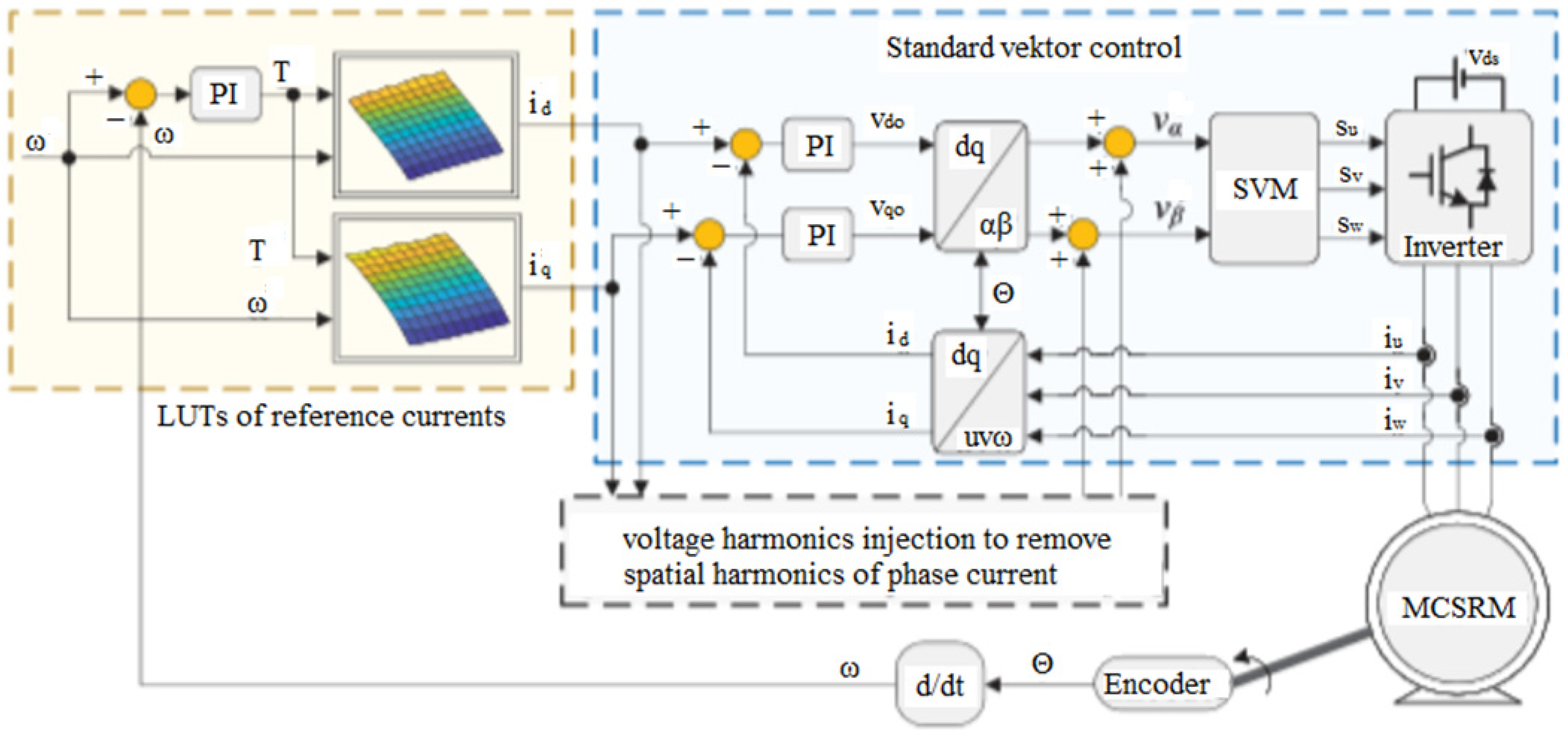 Energy-Saving Control for Asynchronous Motor Motion System Based on ...