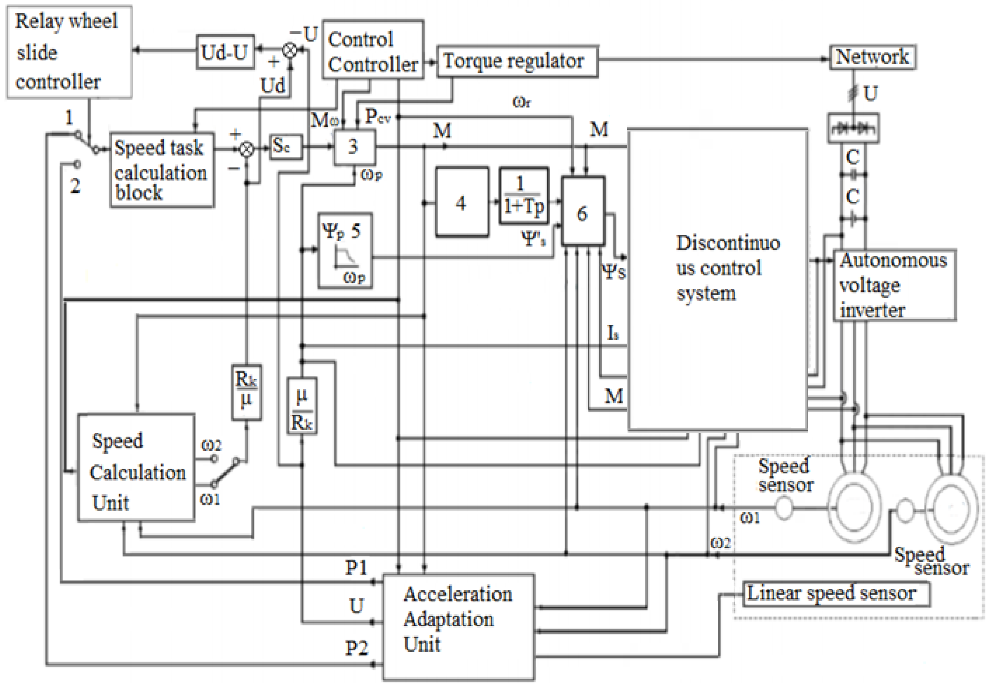 Energy-Saving Control for Asynchronous Motor Motion System Based on ...
