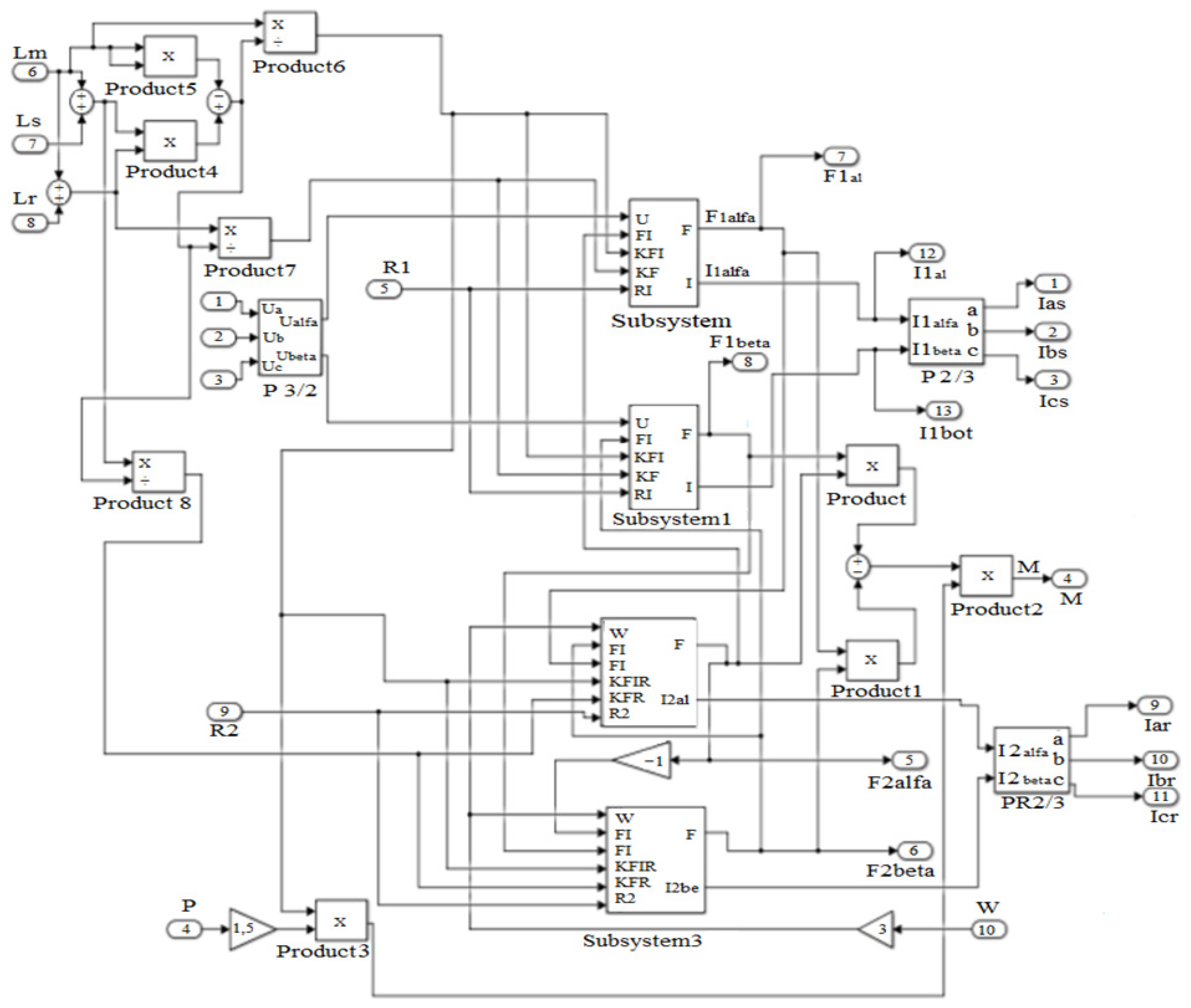 Energy-Saving Control for Asynchronous Motor Motion System Based on ...