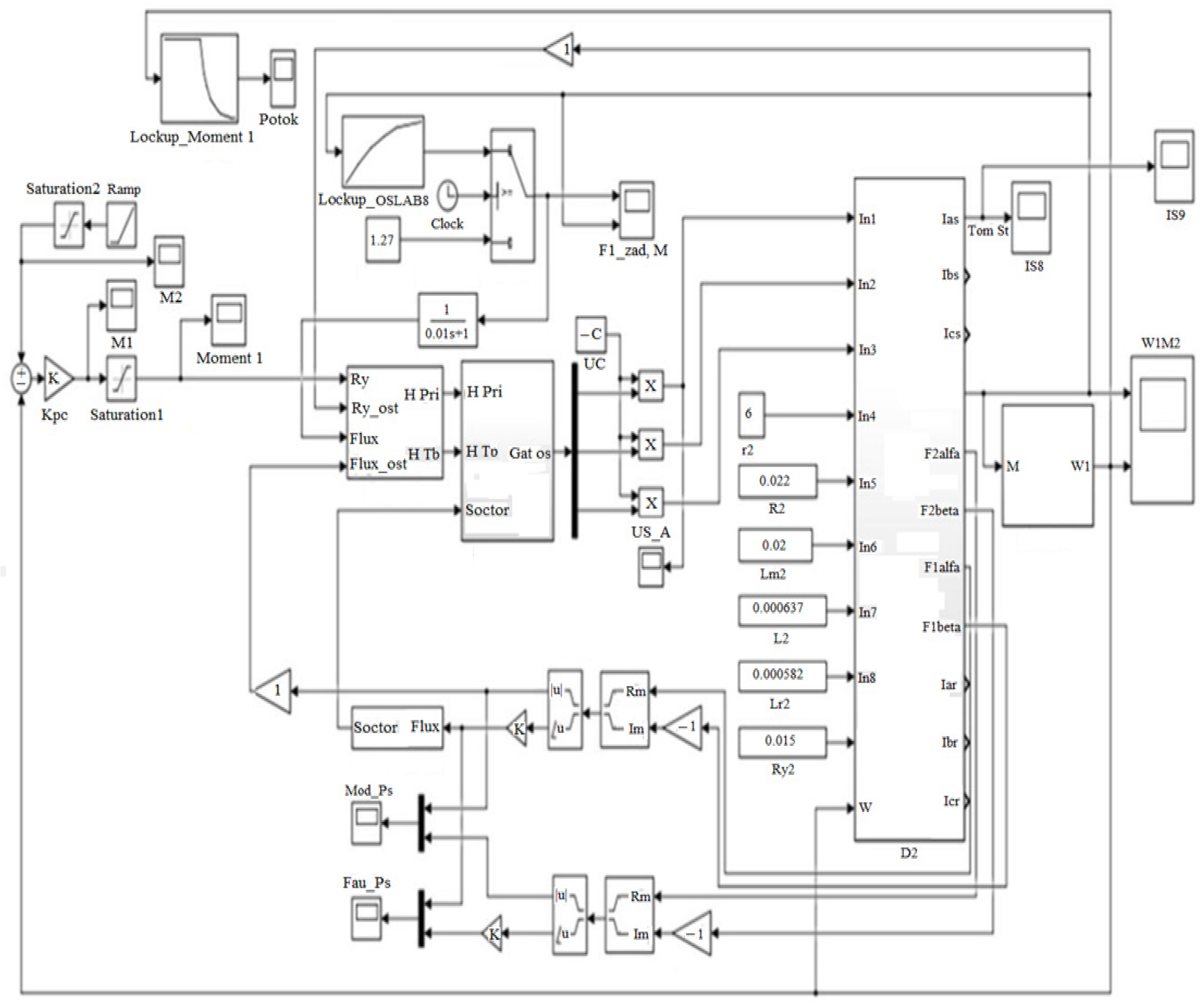 Energy-Saving Control for Asynchronous Motor Motion System Based on ...