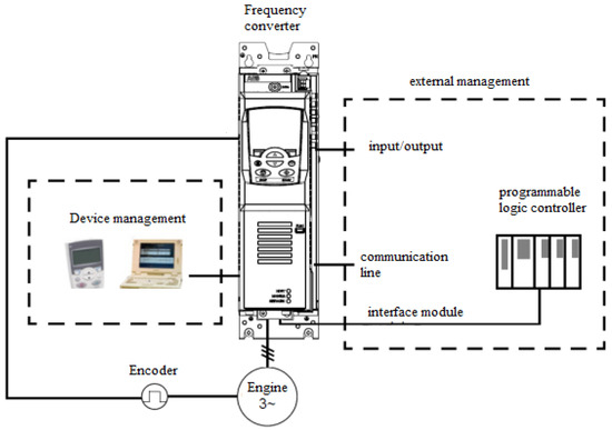 Energy-Saving Control for Asynchronous Motor Motion System Based on ...