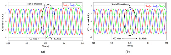 Energies | Free Full-Text | The Design and Processor-In-The-Loop Implementation of a Super ...
