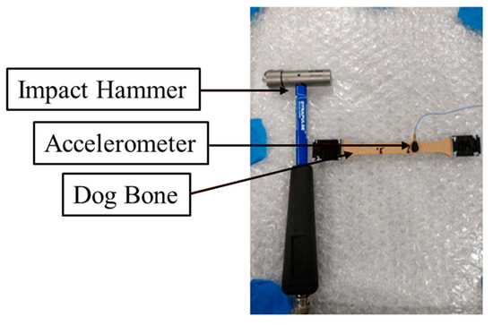 A Modeling Framework to Develop Materials with Improved Noise and ...