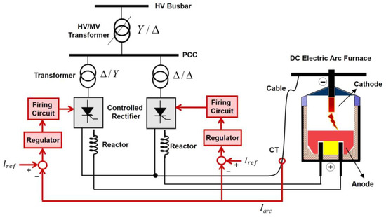 A Comprehensive Evaluation of Different Power Quantities in DC Electric Arc Furnace Power Supplies
