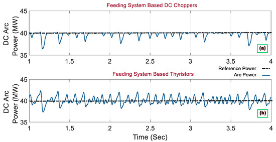 A Comprehensive Evaluation of Different Power Quantities in DC Electric ...