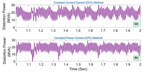 A Comprehensive Evaluation of Different Power Quantities in DC Electric ...