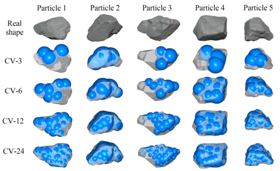 A Comparative Study of the Performance of Different Particle Models in Simulating Particle ...