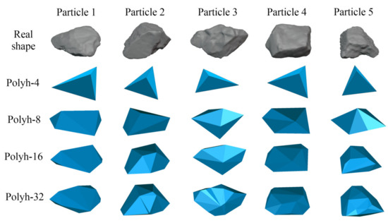 A Comparative Study of the Performance of Different Particle Models in Simulating Particle ...