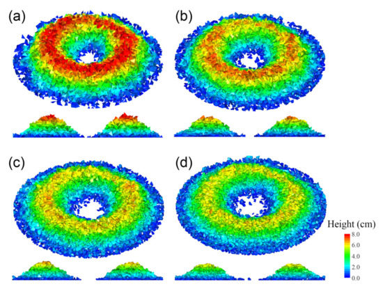A Comparative Study of the Performance of Different Particle Models in Simulating Particle ...