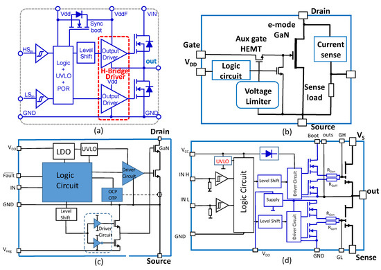 Gallium Nitride Power Devices in Power Electronics Applications: State ...